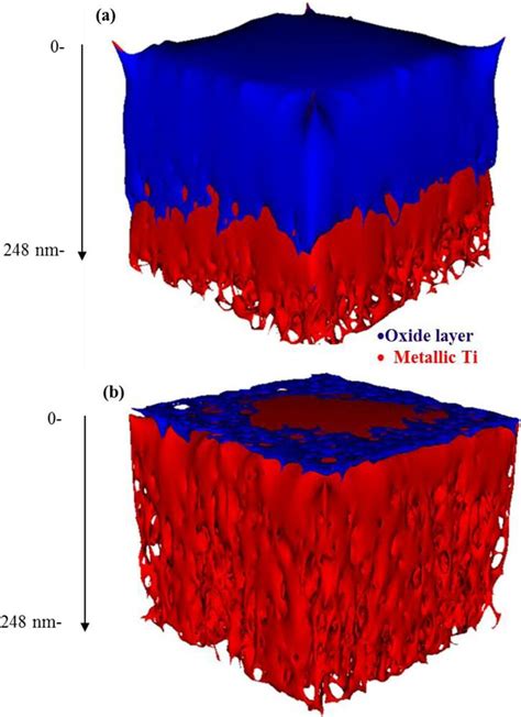 Mass Resolved 3d Views Of The Aofsti Structure A 60 Min Immersion