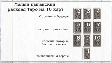 Цыганский расклад Таро на прошлое, настоящее, будущее | Расклады таро ...