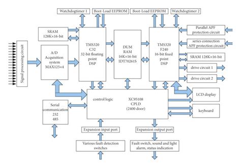 Schematic Diagram Of Unified Power Quality Dual Dsp Controller System