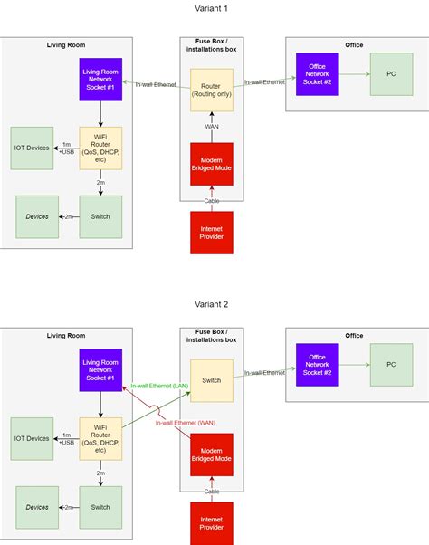 Modem Router Wan Lan Physical Configuration Network And Wireless