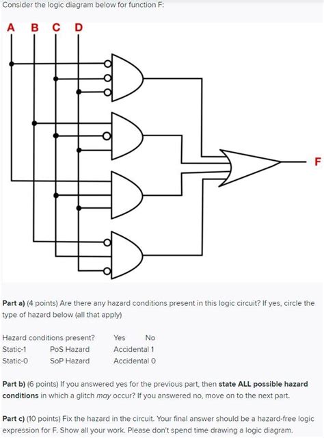 Solved Consider The Logic Diagram Below For Function F A B Chegg