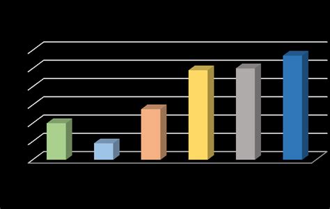 Comparison Between The Percentage Of Unique Captions Generated On The
