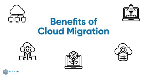 Business Benefits Of Migrating To The Cloud