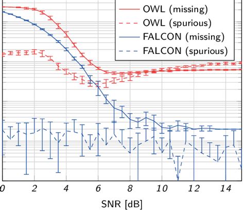 28 Simulation Results For Decoding The Pdcch Of 1 S Long Term Download Scientific Diagram