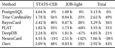 table 6 from convolution and cross correlation of count sketches