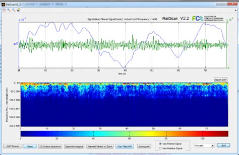 Rail Corrugation A Software Tool For Detection Ans Analysis Using Wavelets Aspi