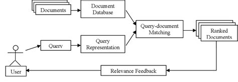 Figure 21 From Incorporating Semantic And Syntactic Information Into