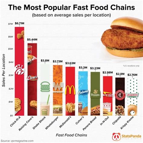 De Voor En Nadelen Van Gemaksvoedsel Fastfood 1 De Ware Tijd
