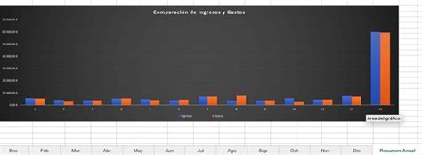 Plantilla Gratuita De Excel Para Llevar La Contabilidad Doméstica El