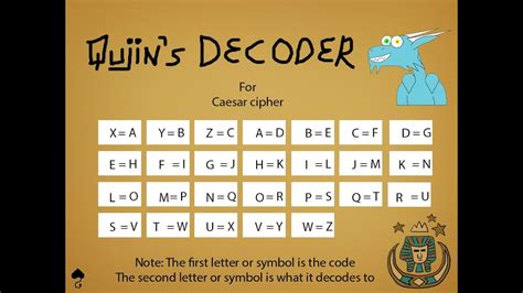Làm Chương Trình Mã Hóa Code Và Giải Mã Encode Caecar Cipher Bằng Python Youtube
