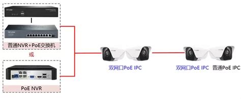Poe级联摄像机有哪些？能传输多远、级联多少级？ 知乎
