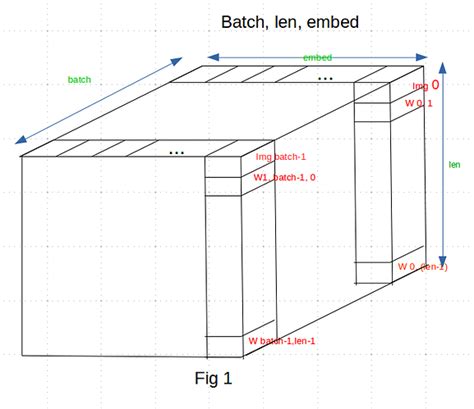 How A Batch Is Processed By LSTM Vision PyTorch Forums