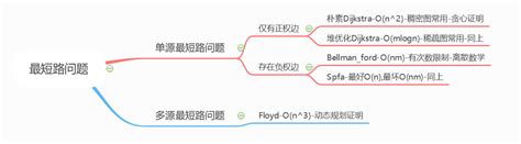 算法基础课3 Acwing