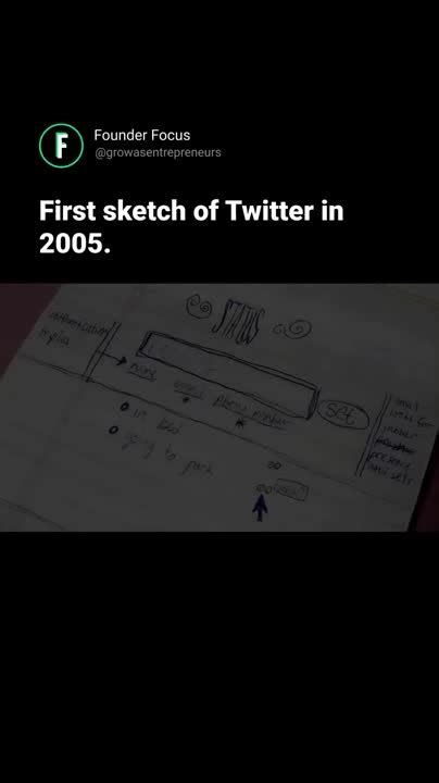 Lokesh Kumar Murugan On Linkedin Creativity Inspiration