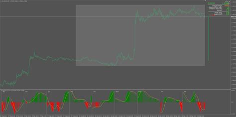 Multi Pair Stochastic Updated To Be New Metatrader 4 Compatible With All Macd Technical