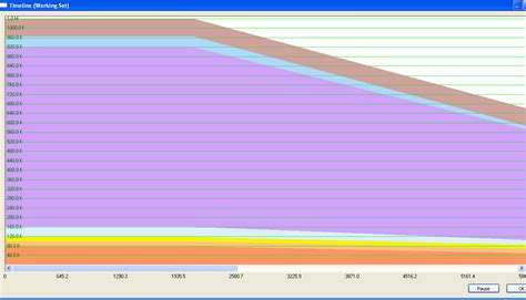 C Memory Image Decrease Stack Overflow