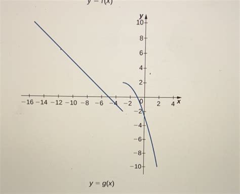 Solved In The Following Exercises Use The Following Graphs