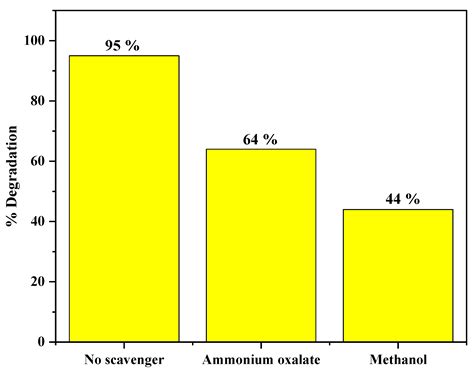 Plant Extract Based Fabrication Of Silver Nanoparticles And Their
