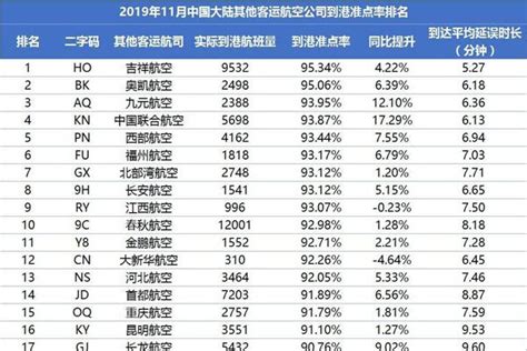 世界十大航空公司排名 有有资源网