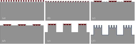 Fabrication Process For The Micro Nano Hierarchical Structures A