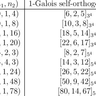 Some General Galois Self Orthogonal Extended Grs Codes From Theorem
