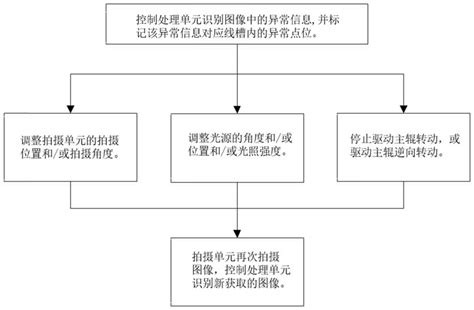 一种主辊检测方法与流程