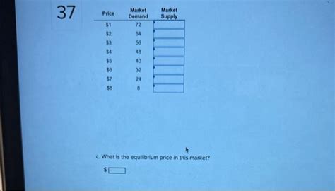 Solved Suppose The Following Data Summarize The Costs Of A