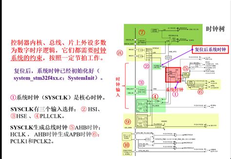8 时钟系统 知乎