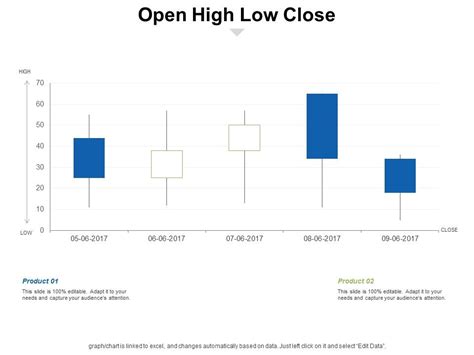 Open High Low Close Ppt Powerpoint Presentation File Graphic Images