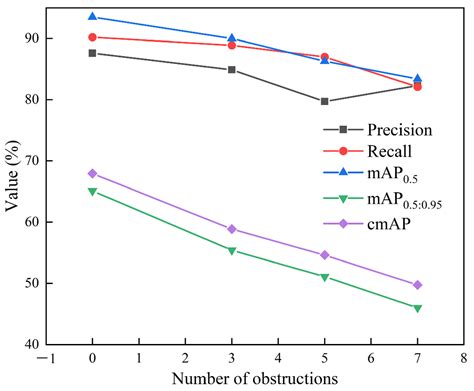 Real Time Detection Of Slug Flow In Subsea Pipelines By Embedding A Yolo Object Detection