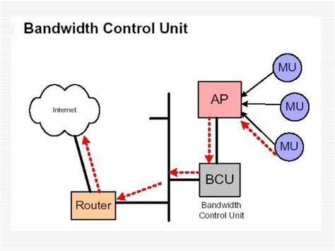 Wireless Presentation Accesspoint Indoorppt