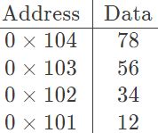 Previous Year Questions Addressing Modes Computer Architecture And