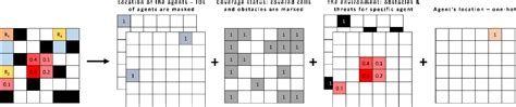 Figure 3 From Multi Robot Heterogeneous Adversarial Coverage Semantic