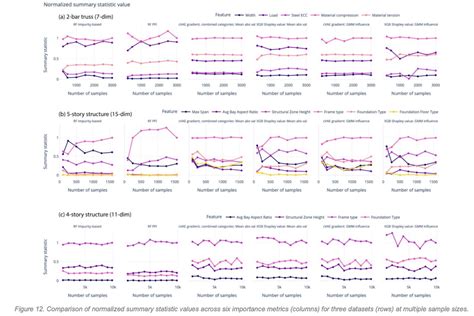 Informing Decision Making In Single Objective Mixed Variable Design Problems Structural