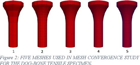 Figure 1 From Finite Element Model Mesh Refinement Effects On