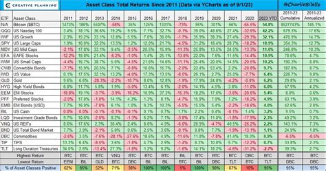 Asset Class Returns
