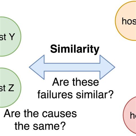 Scheme Illustrating An Idea Of Cross System Graph Comparison