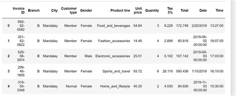 embracing the journey my juststart experience in data science by