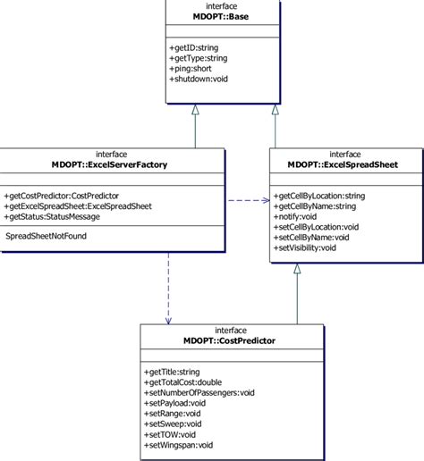 Class Diagram Of Excel Services Download Scientific Diagram