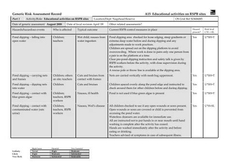 Generic Risk Assessment Record A15 Educational Activities Rspb