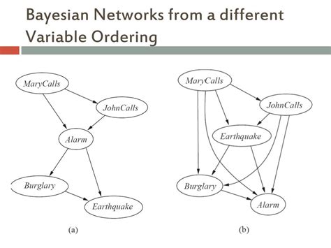 Ppt Bayesian Networks Powerpoint Presentation Free Download Id1650911