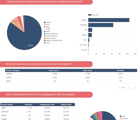 Top Looker Studio Dashboard Examples Coupler Io Blog