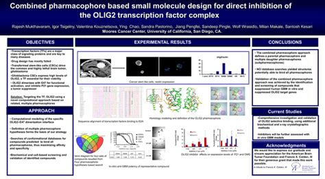 Combined Pharmacophore Based Small Molecule Design For Direct