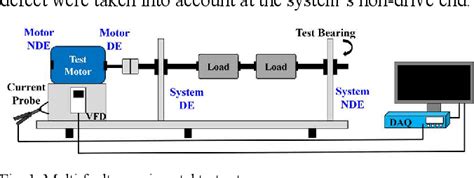Figure 1 From Realistic Condition Based Anomaly Detection Of Multi Faults In Rotating Machines