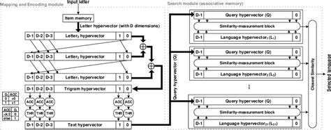 181109557 Hyperdimensional Computing Nanosystem