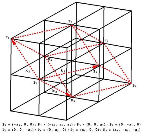 Fundamental Domain For Cubic Graph Download Scientific Diagram