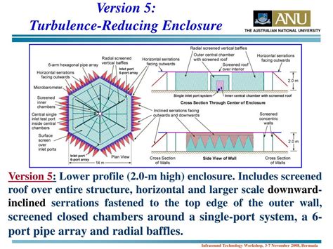 Ppt Wind Noise Reduction At Ims Infrasound Stations Douglas R