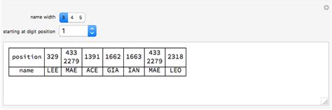 Find Your Name In Pi Wolfram Demonstrations Project