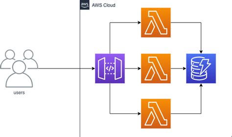 「awsでチャット機能構築方法を詳細解説！サーバーレスでリアルタイム通信を実現する🤔」低コストなモダナイズ開発の実践 Ragate