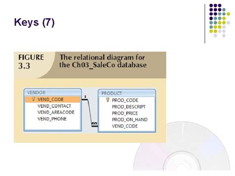 Chapter The Relational Database Model A Logical